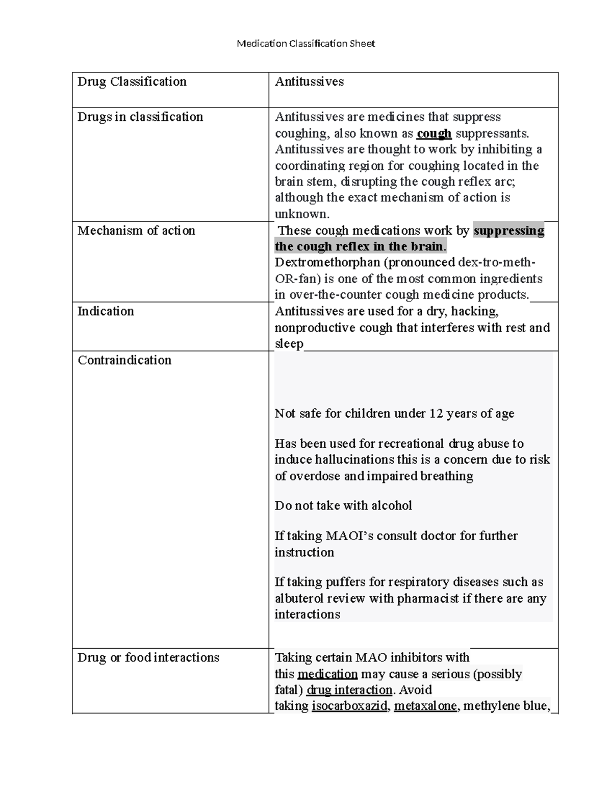 Antitussives - medication sheet - Medication Classification Sheet Drug ...