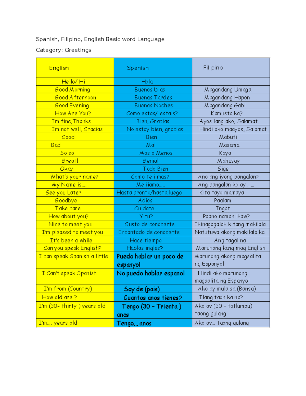 Spanish - PRACTICE - Spanish, Filipino, English Basic word Language ...