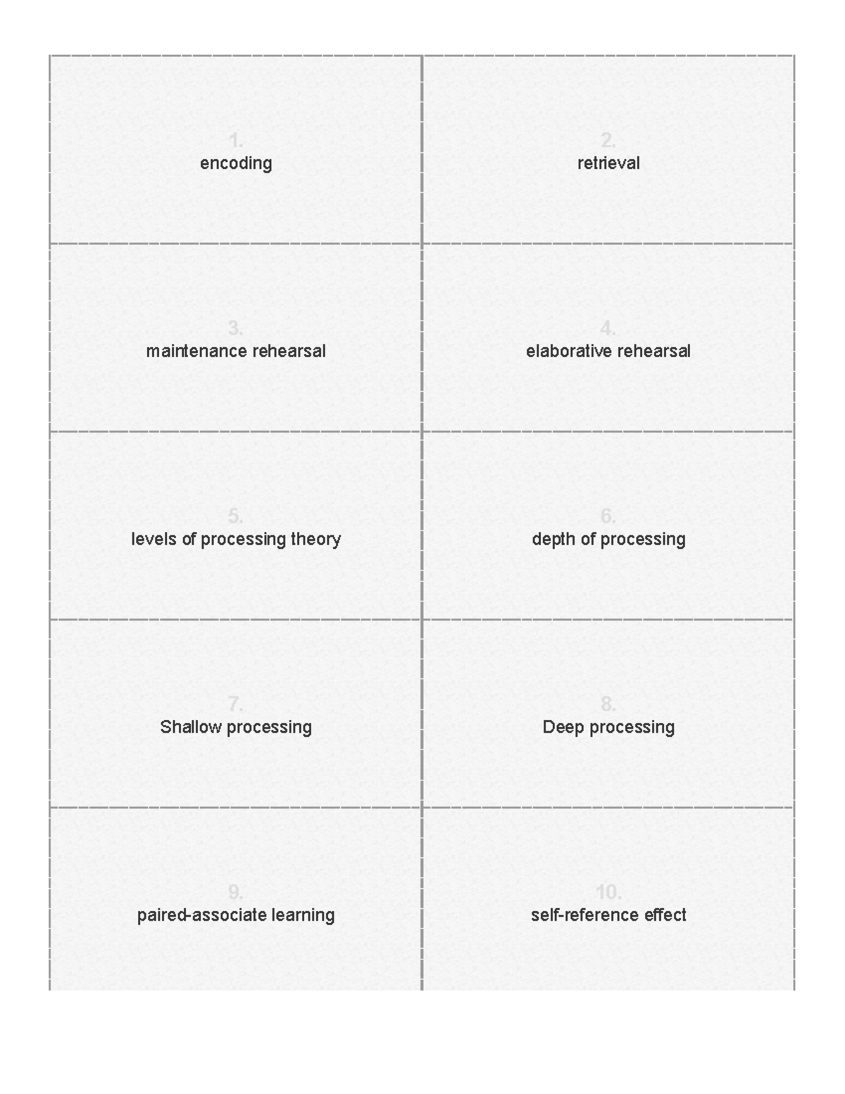 Ch 7 Terms - psyc - encoding retrieval 3. maintenance rehearsal 4 ...