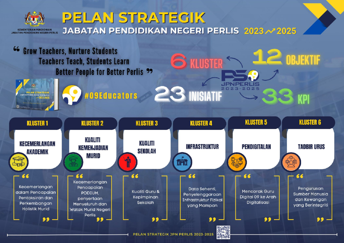 Flyers Pelan Strategik JPN Perlis 2023-2025 ONE PAGE - Faculty of ...