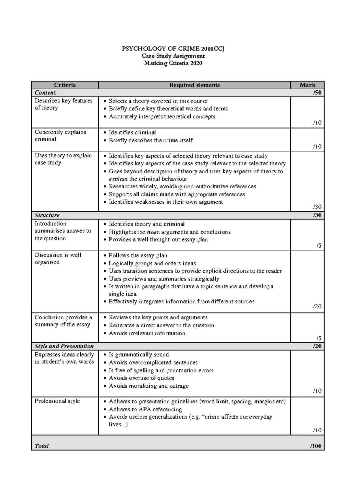 Case study Criteria Sheet 2020 - PSYCHOLOGY OF CRIME 2000CCJ Case Study ...