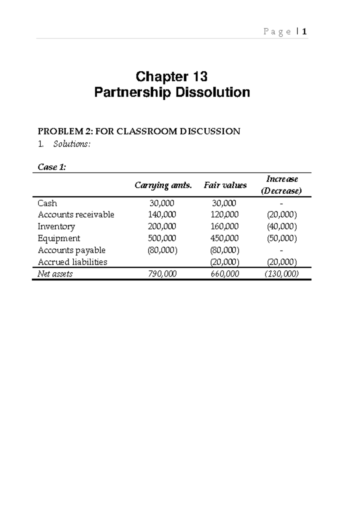 Solution CH13 Partnership- Dissolution-Prob2 #1-2 - Chapter 13 Partnership Dissolution PROBLEM 2 ...