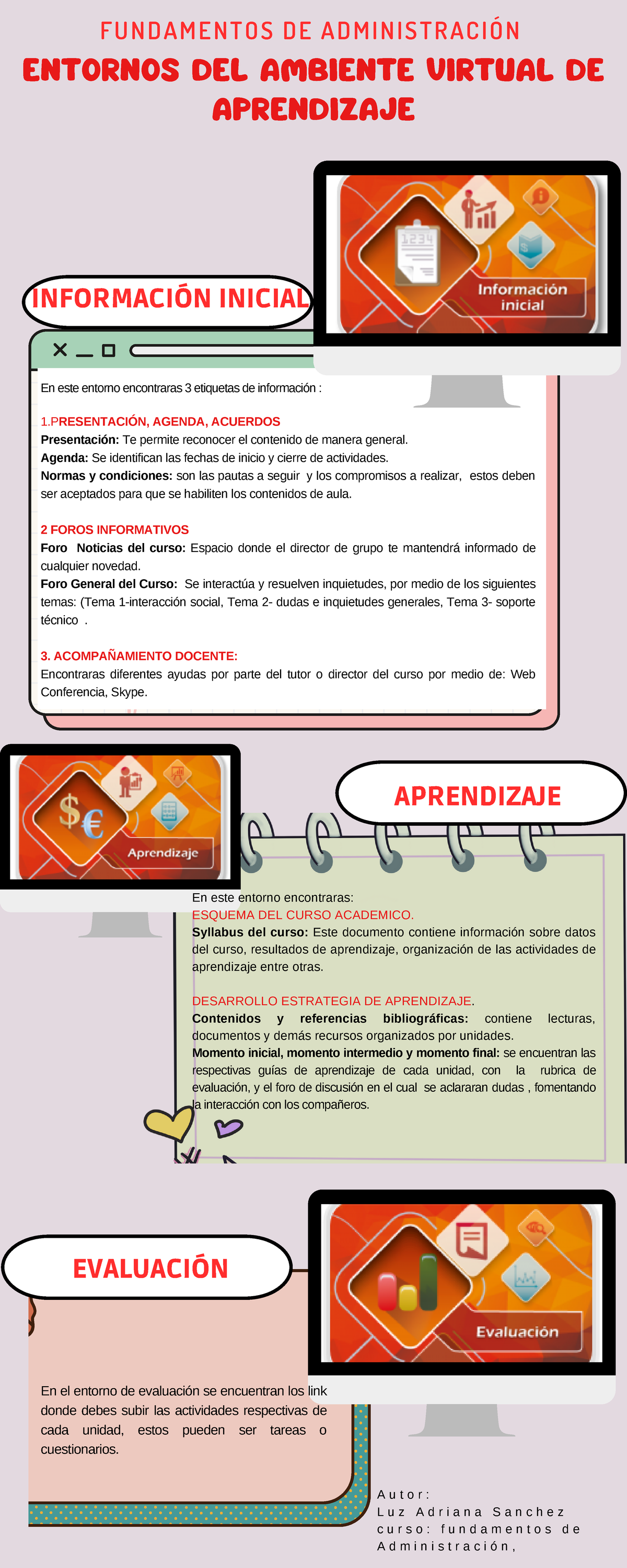 Infografía entorno de aprendizaje - En este entorno encontraras: ESQUEMA DEL CURSO ACADEMICO ...