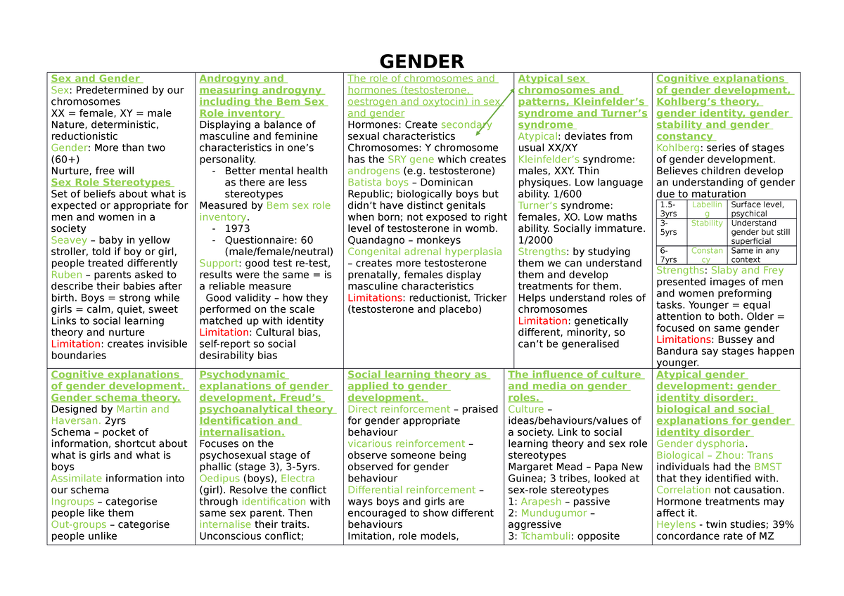 Gender - GENDER Sex and Gender Sex: Predetermined by our chromosomes XX ...