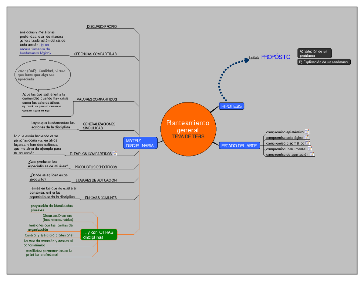 Matriz Disciplinaria planteamiento general de tema de tesis Marco ...
