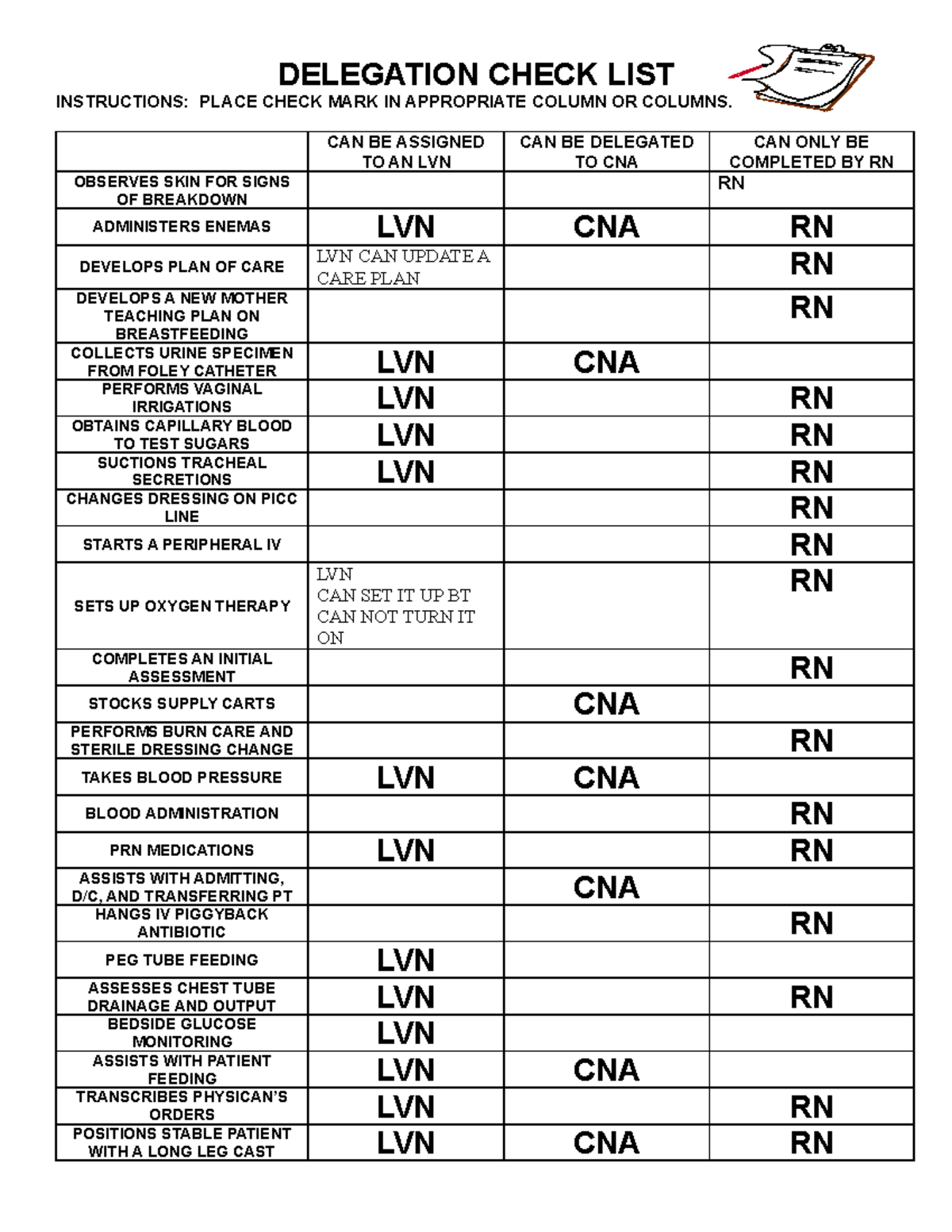 Delegation Check LIST NSG 3130 - DELEGATION CHECK LIST INSTRUCTIONS ...