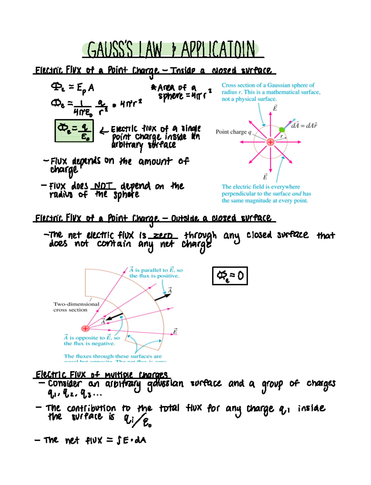 Lecture 8: Gauss’s Law and Application (Part 1) (Chapter 24) - GAUSS'S ...