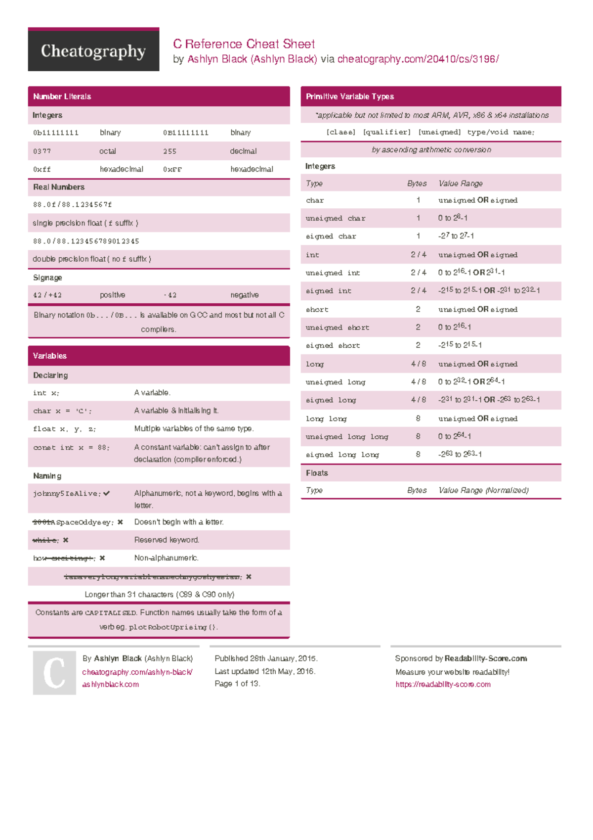 C cheat sheet - by Ashlyn Black (Ashlyn Black) via cheatography/20410 ...