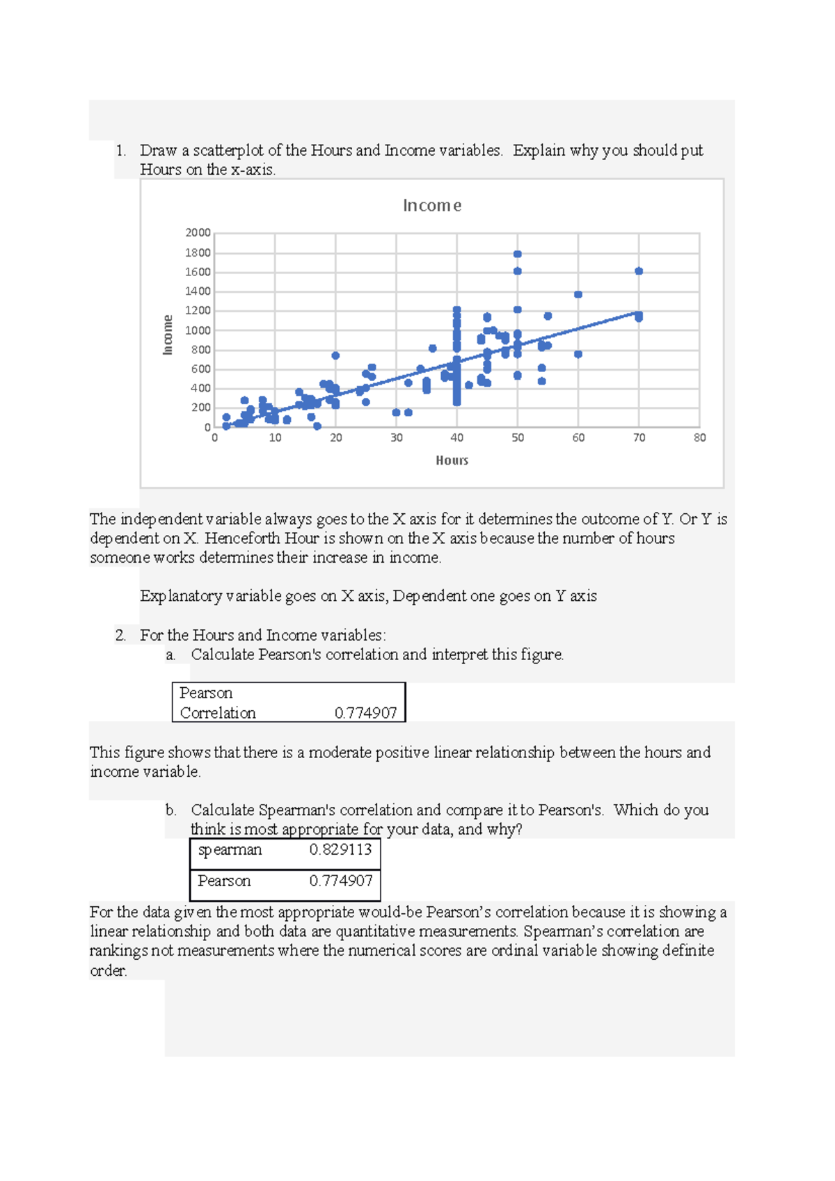 QUAN102 Assignment 2 - 3/3 - 1. Draw a scatterplot of the Hours and ...