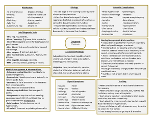 Concept Map- COPD - Risk Factors Emphysema - Chronic bronchitis Smoking ...