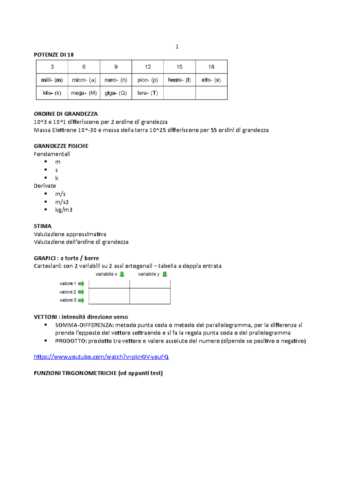 Appunti 1-5 - 1 POTENZE DI 10 ORDINE DI GRANDEZZA 10^3 e 10^1 ...