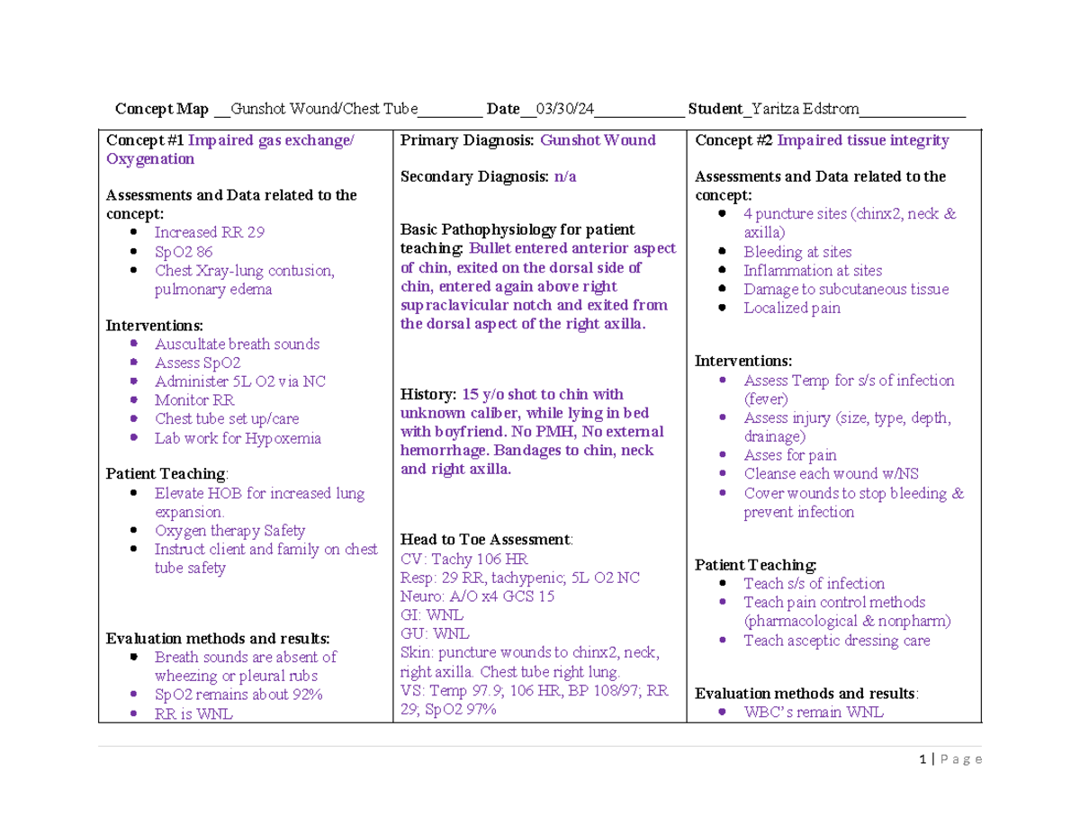 Concept Map GSW - Concept Map Gunshot Wound/Chest Tube______ Date__03 ...
