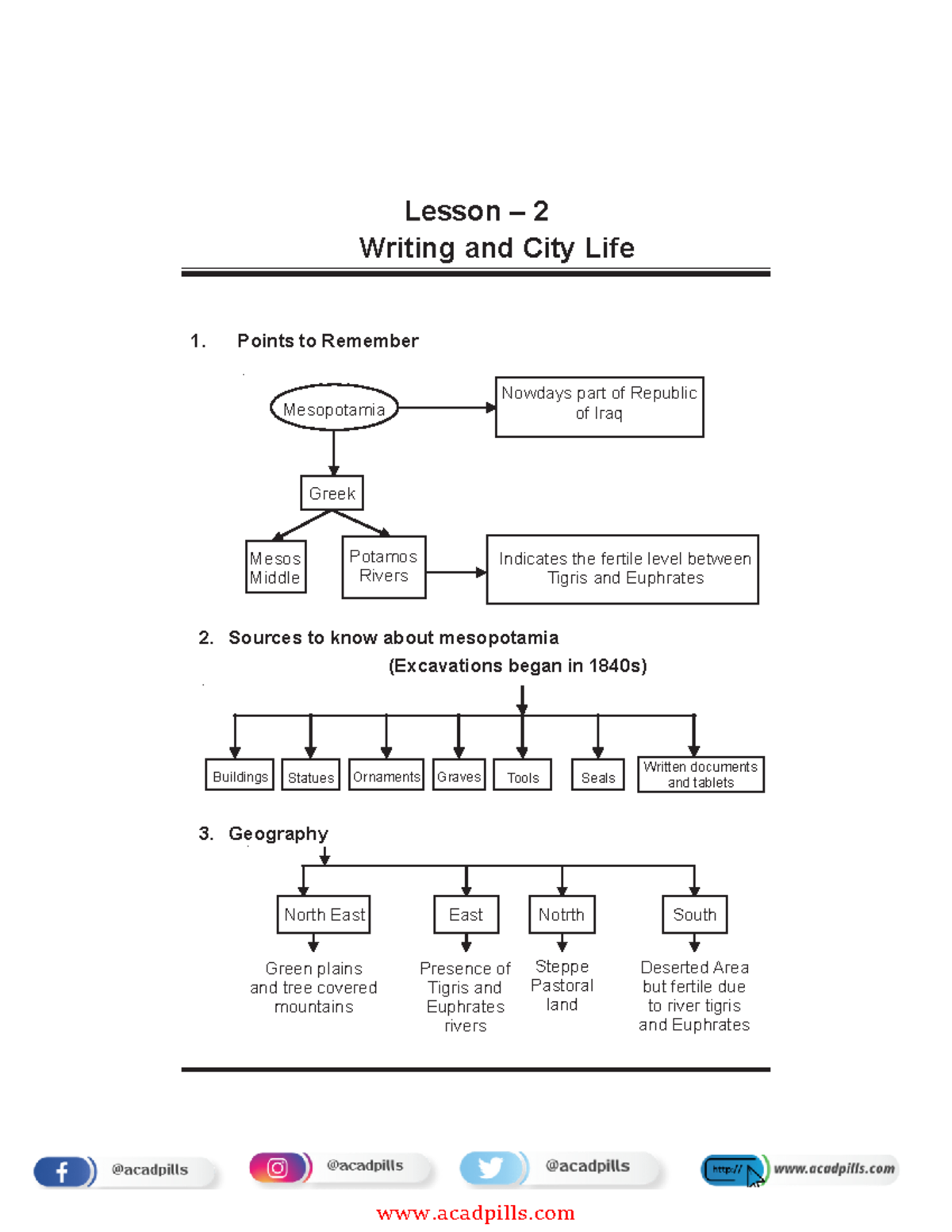Lesson – 2 Writing and City Life - 1 XI – History Lesson – 2 Writing ...