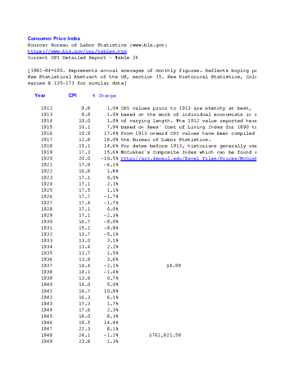 CPI Activity 10 - LSP 120 with Joseph Kotowski excel sheets - Consumer ...