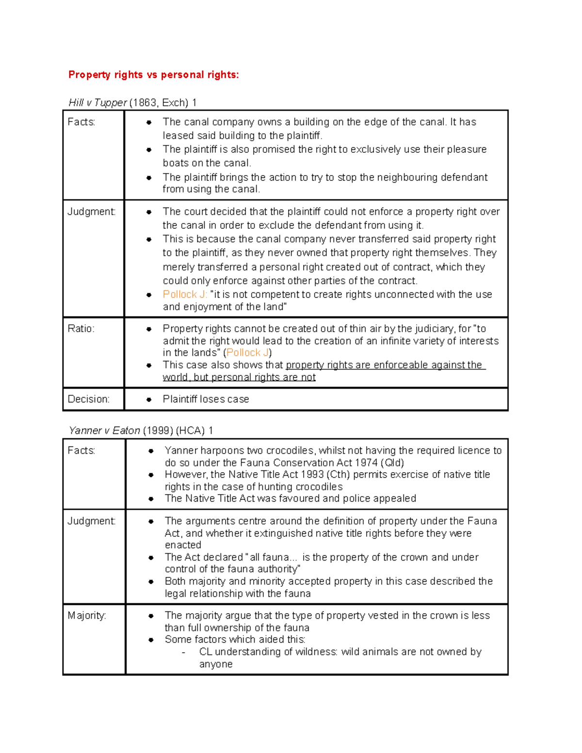 LAWS301 (Property) test 1 cheat sheet (case law) - Property rights vs ...