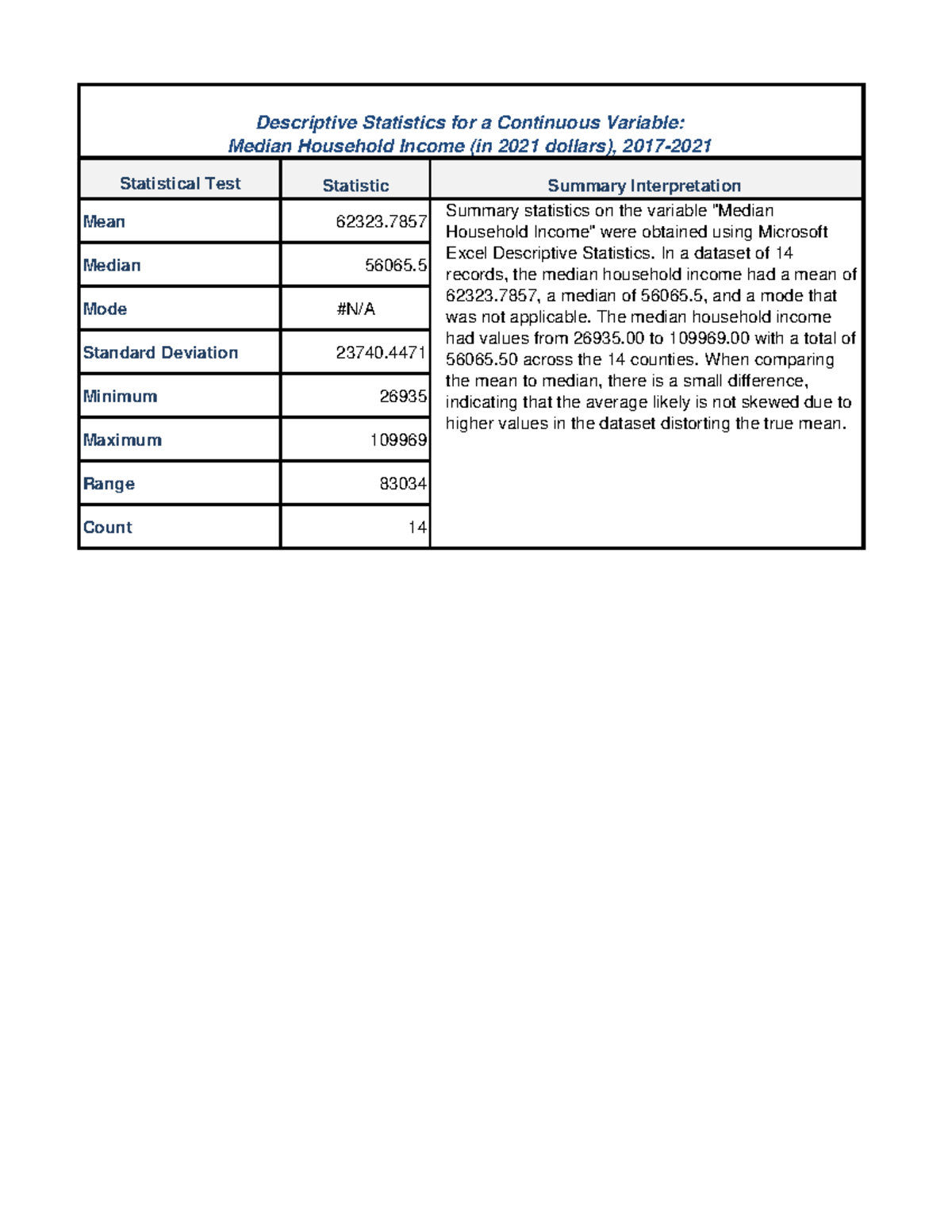 Population Health Excel File - Statistical Test Statistic Summary ...