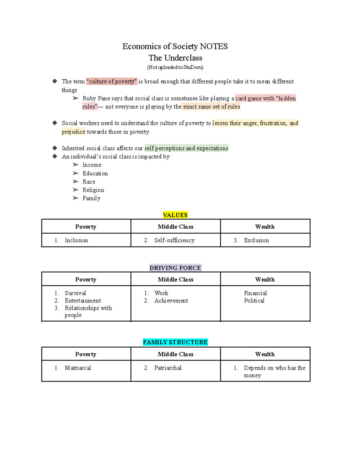 Economics of Society: Underclass - Economics of Society NOTES The ...