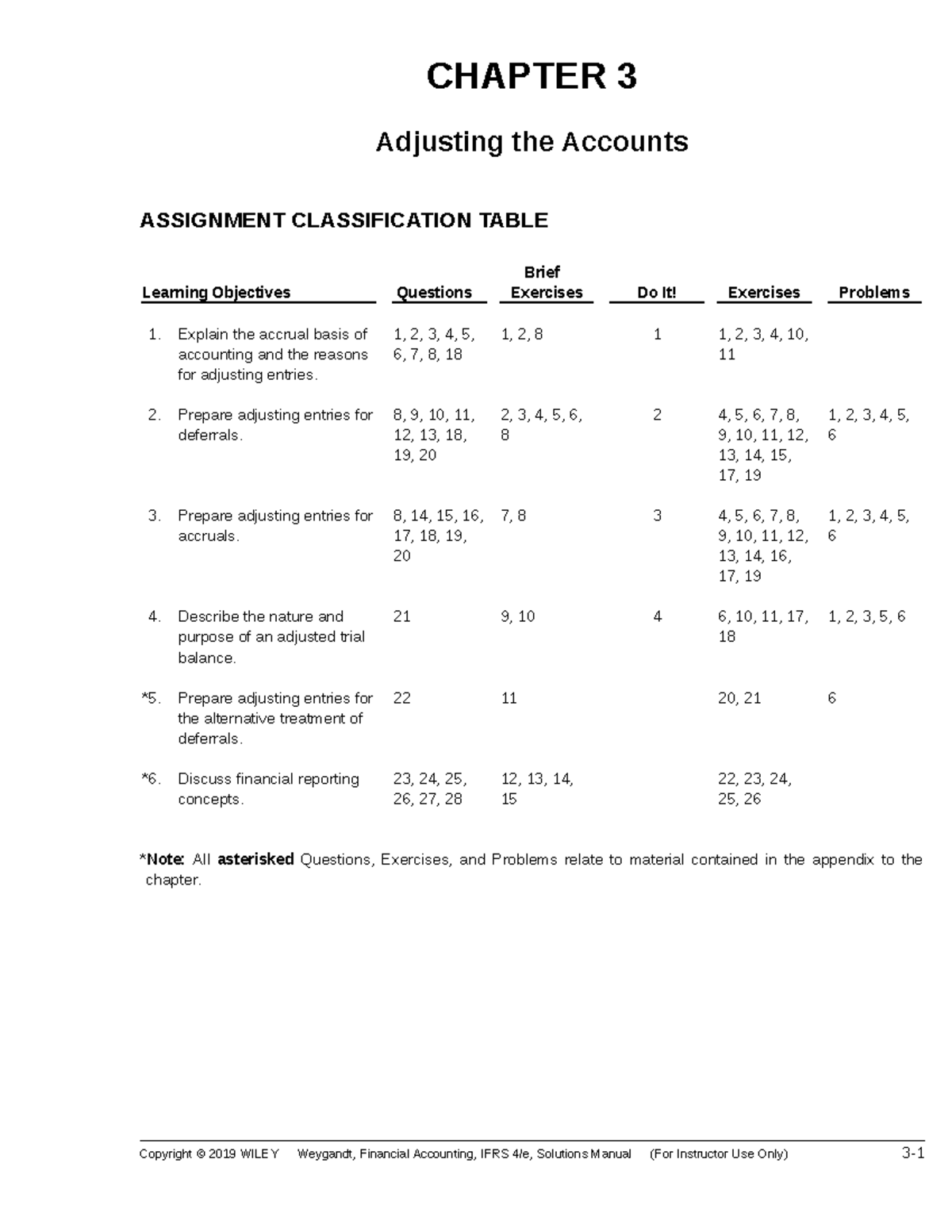 Ch03 - solution - CHAPTER 3 Adjusting the Accounts ASSIGNMENT CLASSIFICATION TABLE Learning ...