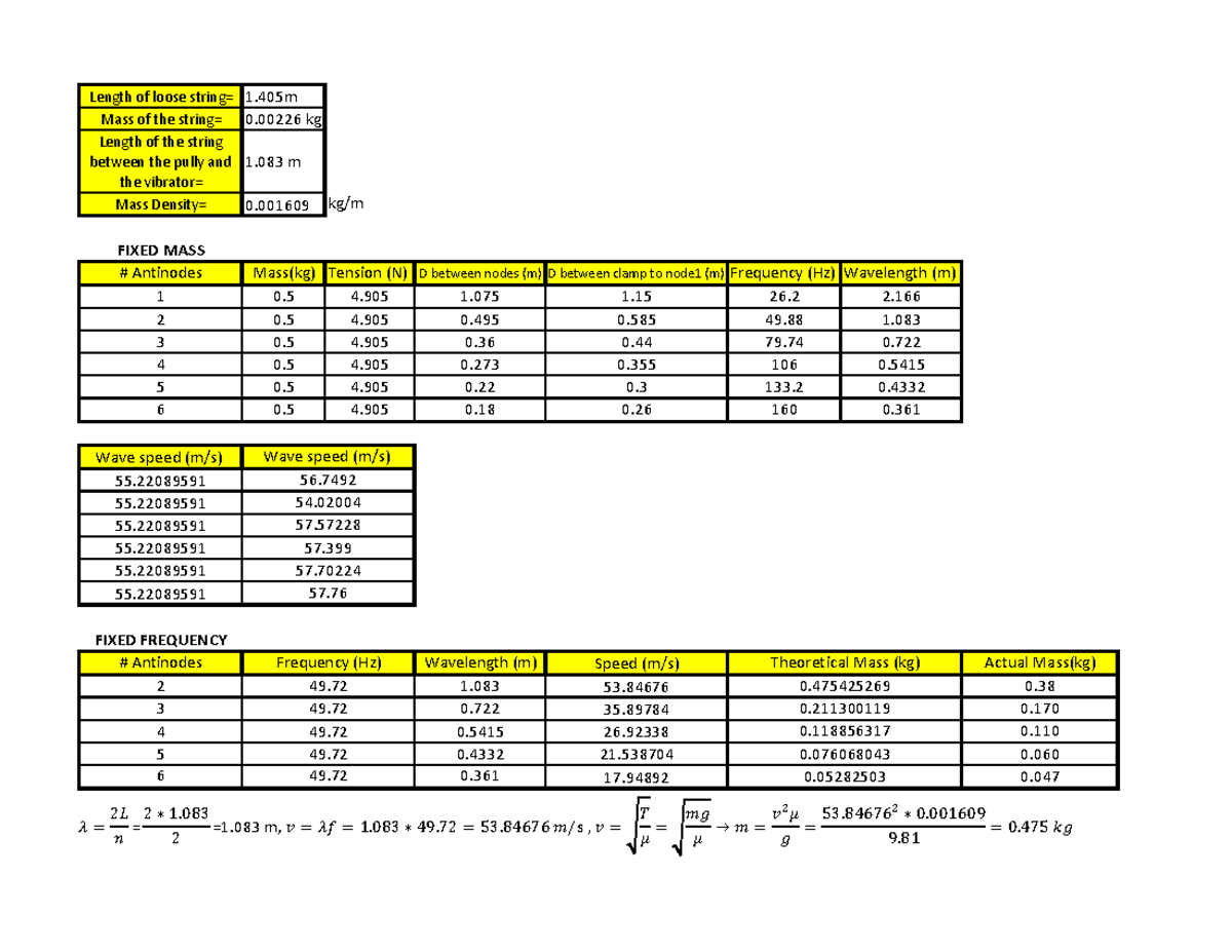 Lab 1- Standing Waves on a String Data - Warning: TT: undefined function: 32 Warning: TT ...