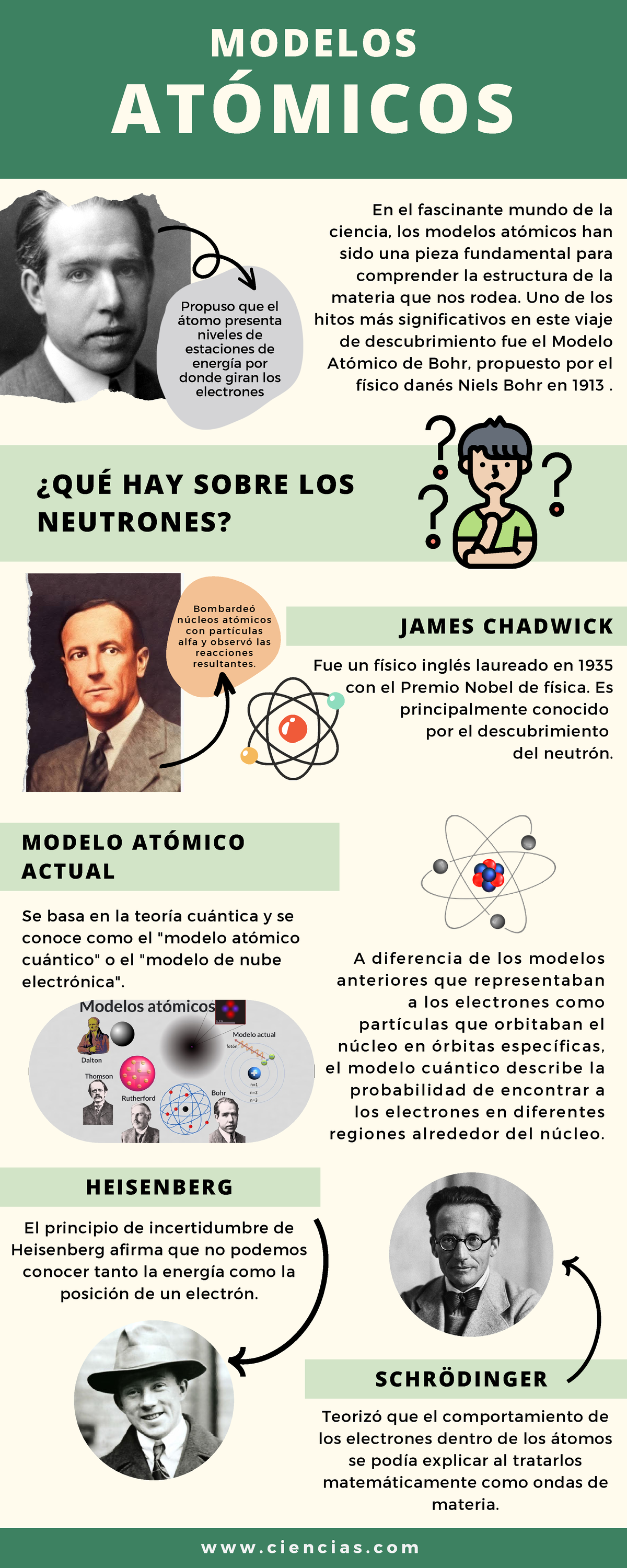 Modelos atómicos - JAMES CHADWICK MODELO ATÓMICO ACTUAL w w w. c i e n ...