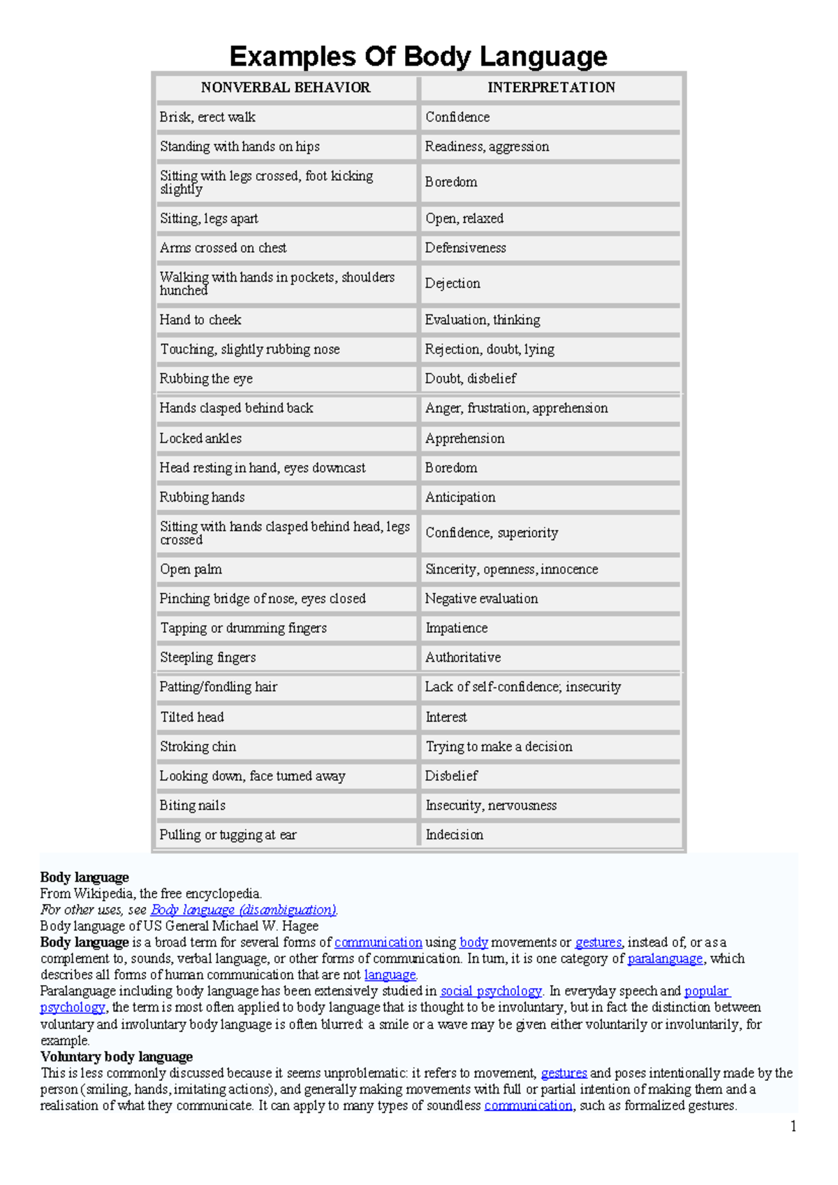 Body Language - Vocabulary - Examples Of Body Language NONVERBAL ...