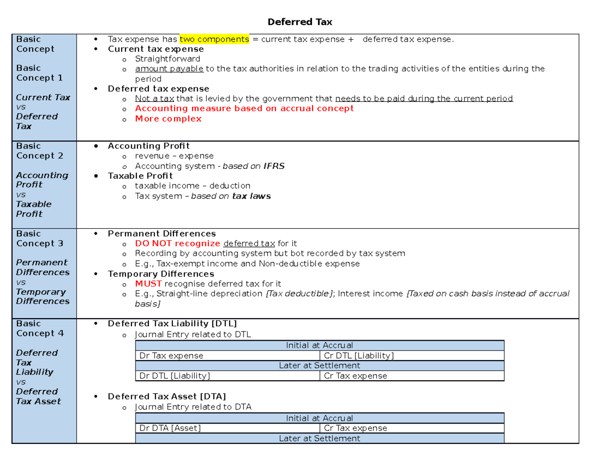 Deferred Tax Notes - Detailed summaries of the whole topic - Deferred ...