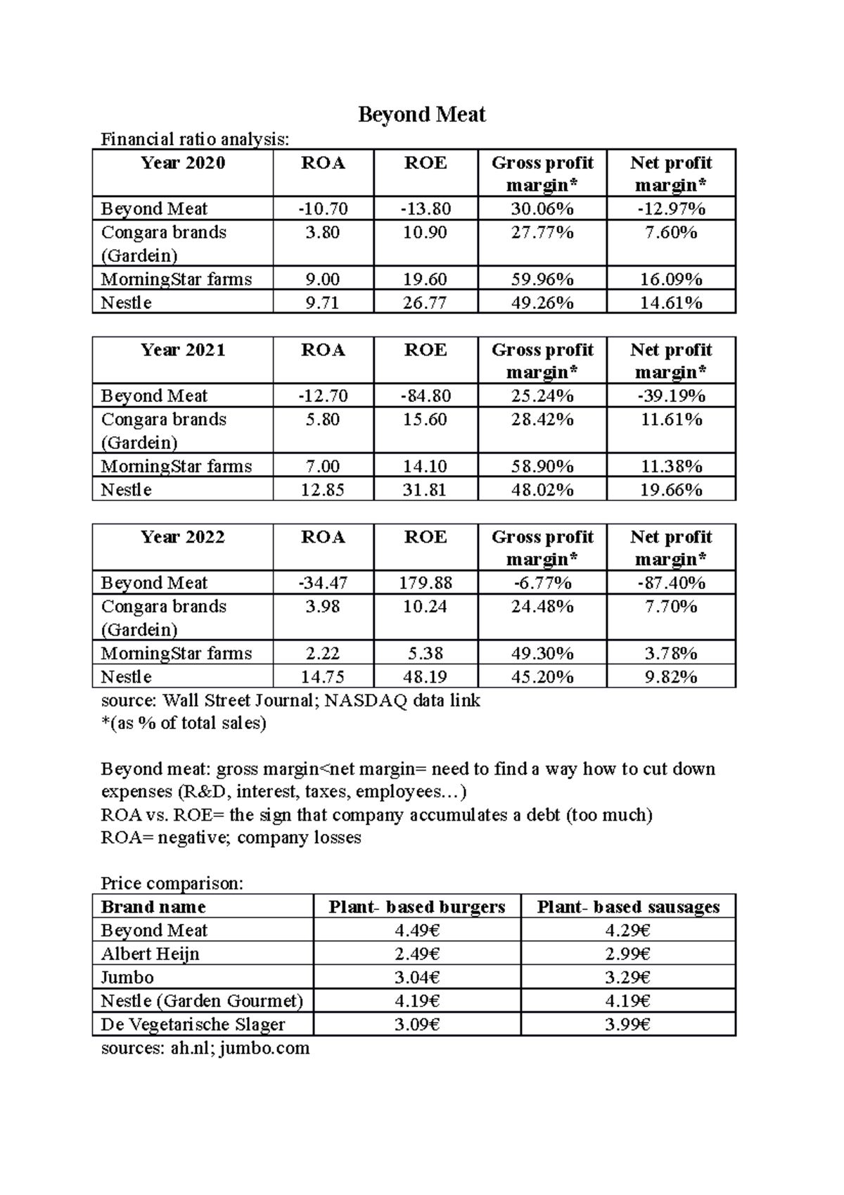 Beyond Meat- financial ratios, price comparison and structure - Beyond ...