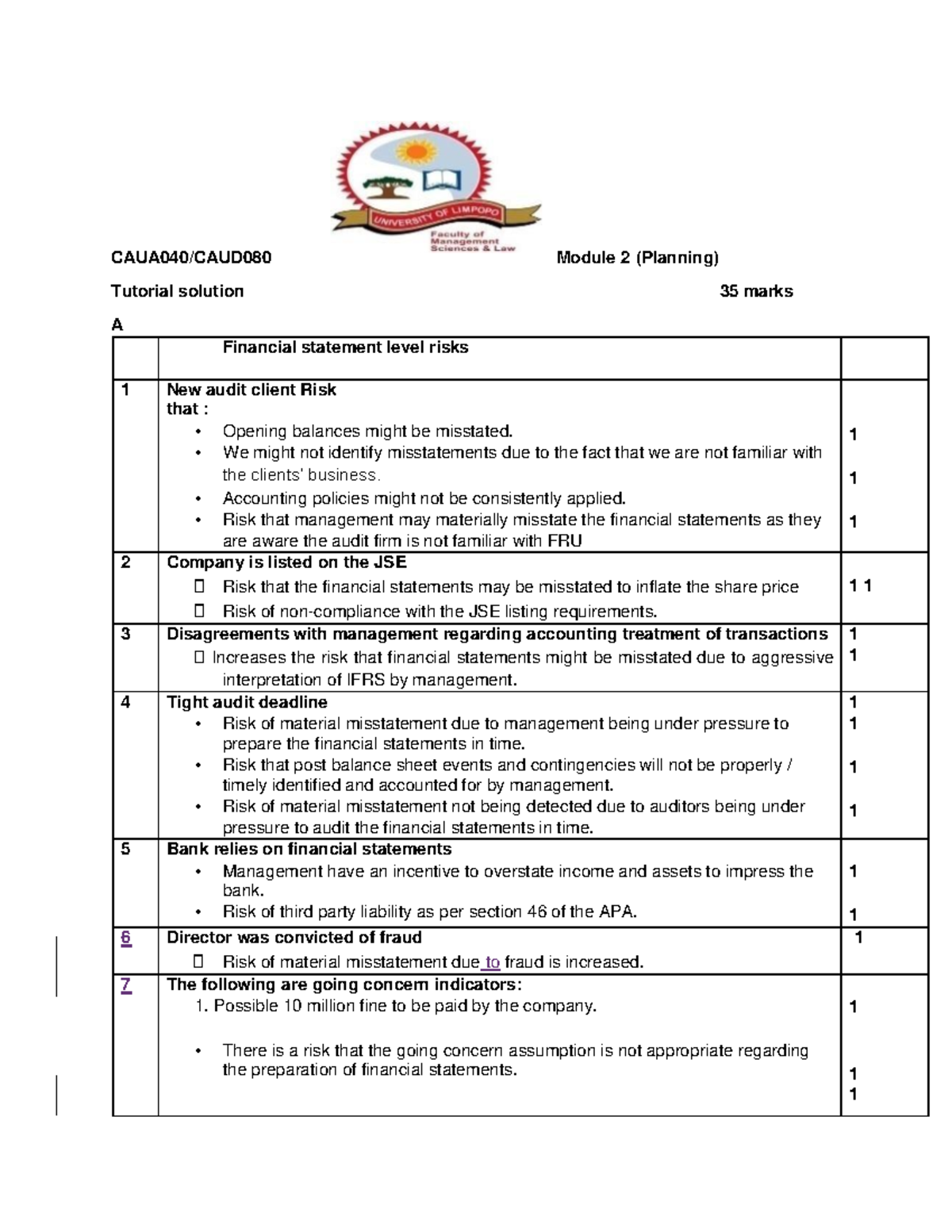16 February tutorial solution - CAUA040/CAUD080 Module 2 (Planning) Tutorial solution 35 marks A ...