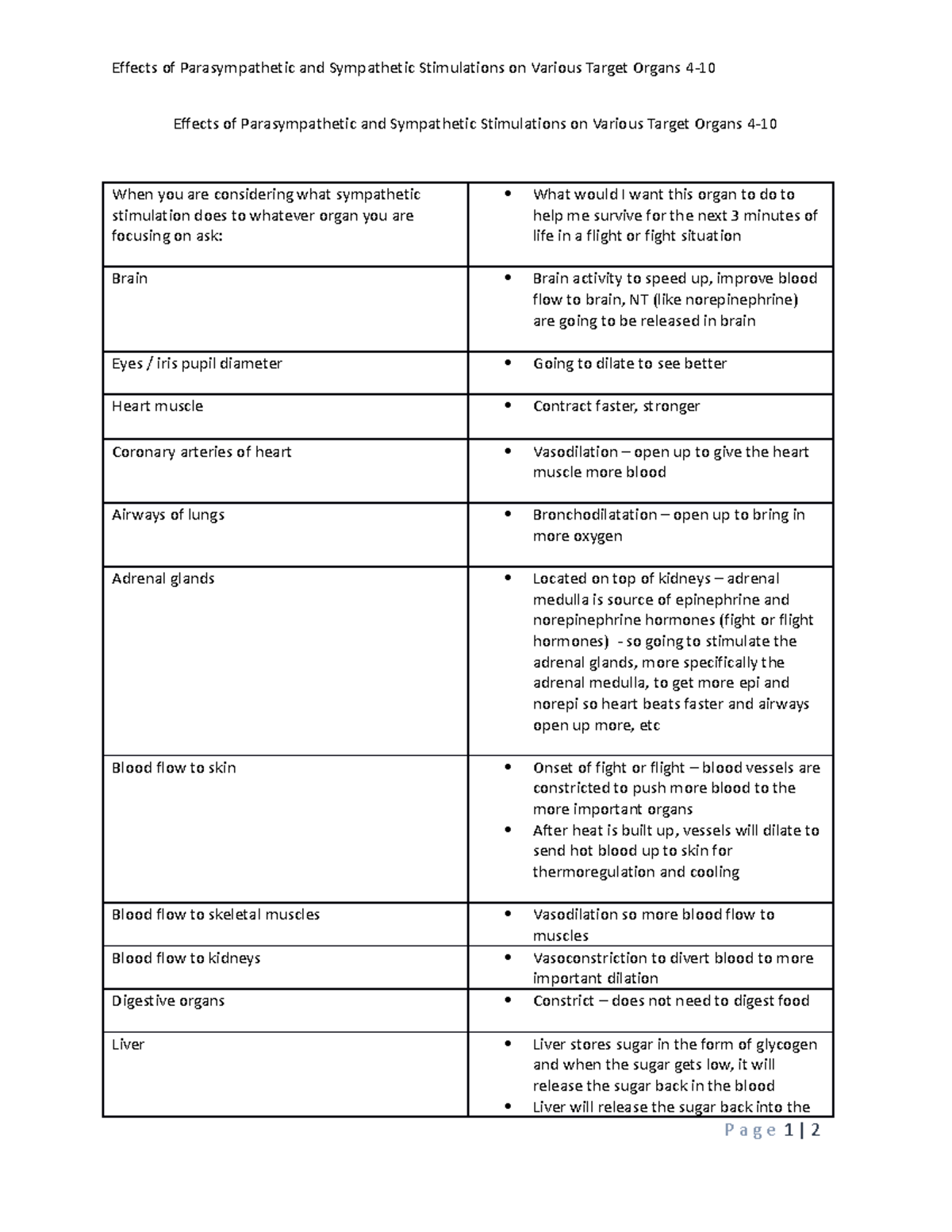 Effects of Parasympathetic and Sympathetic Stimulations on Various ...