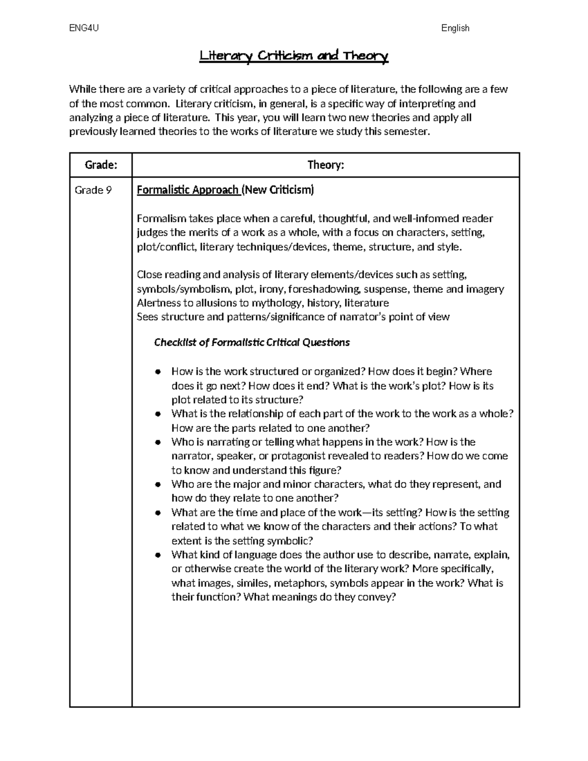 Copy of ENG4U 5 Literary Criticism and Theory( FROM grade 9 to 12 ...