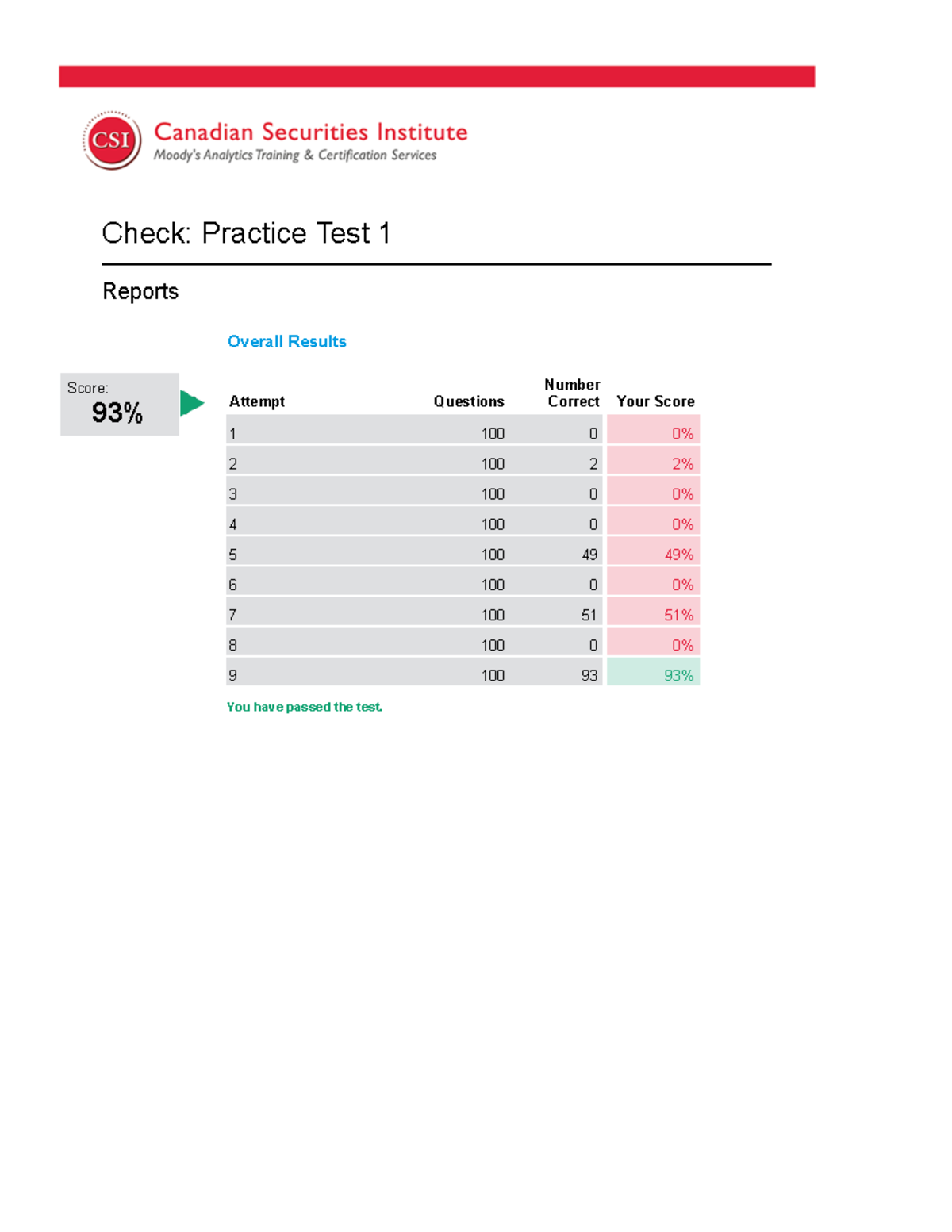 Practice Test 1 - Overall Results Score: 93% Learning Domain Questions ...