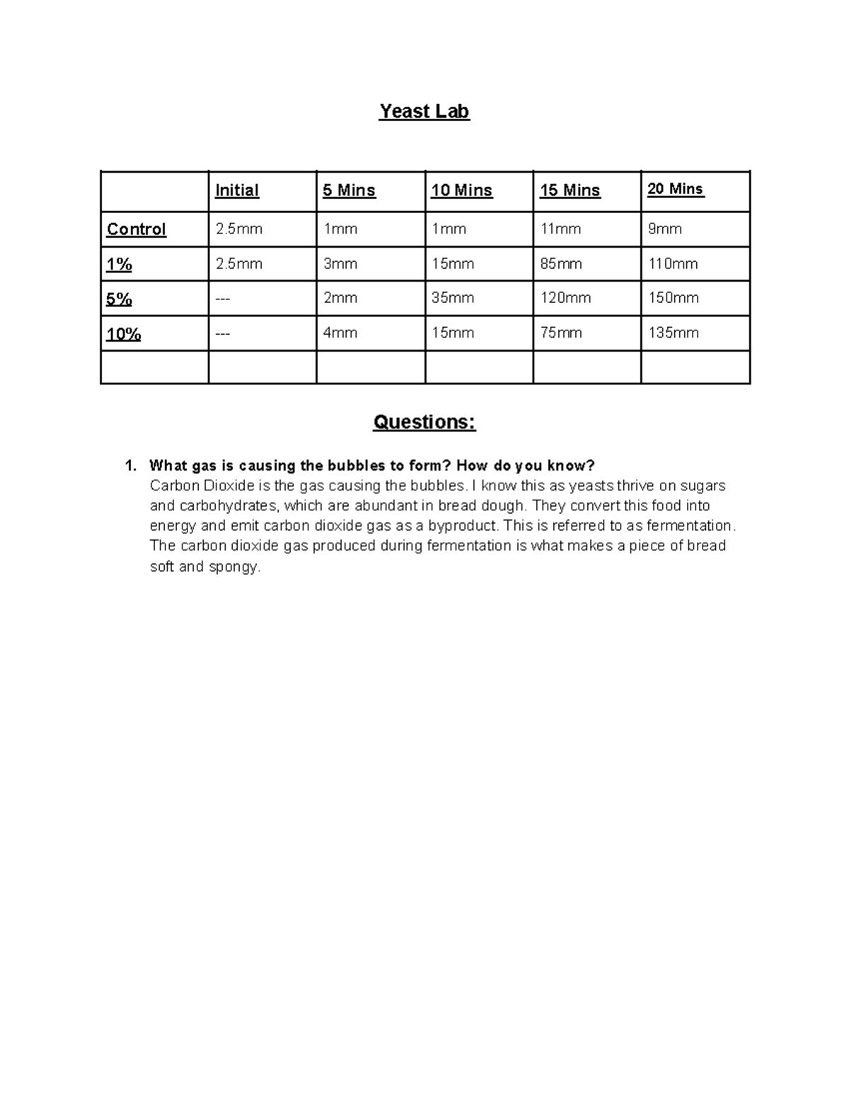 Yeast Lab - Yeast Lab Initial 5 Mins 10 Mins 15 Mins 20 Mins Control 2 ...