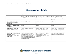 Observation Table - DPM2: Historical & Cultural Influences on Best ...