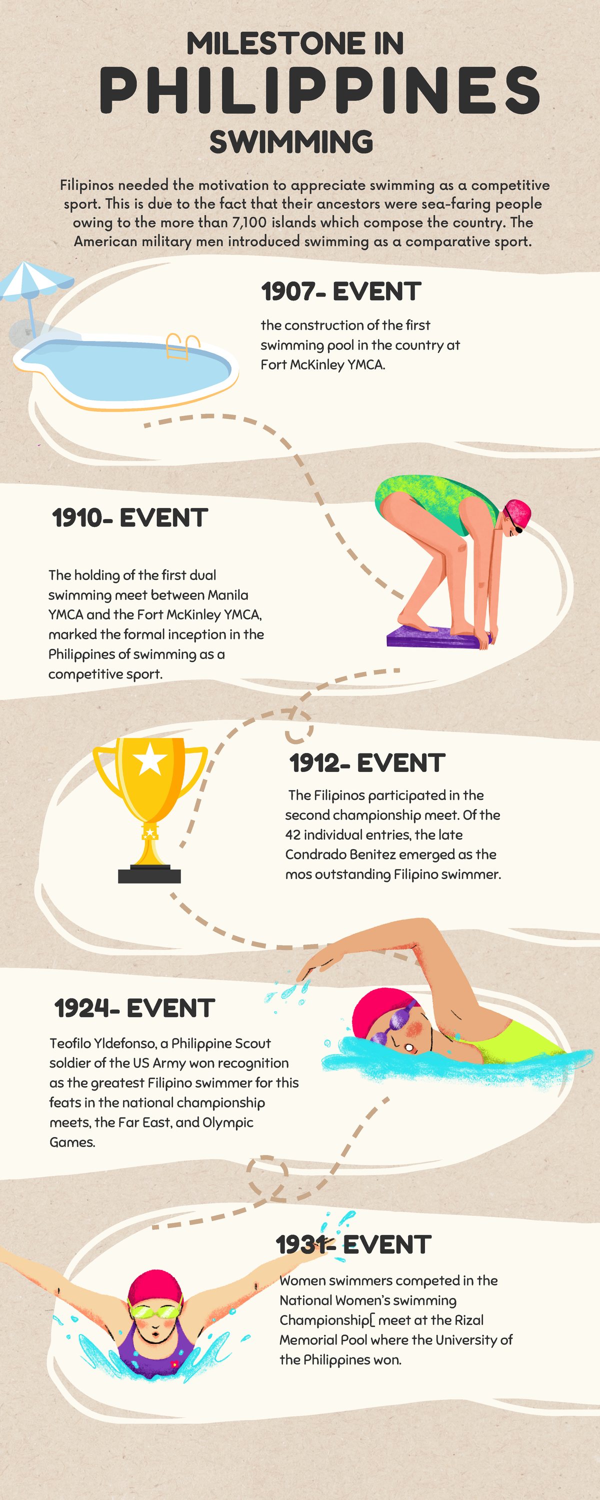 Brown and White Illustrative History Timeline Infographic - the ...