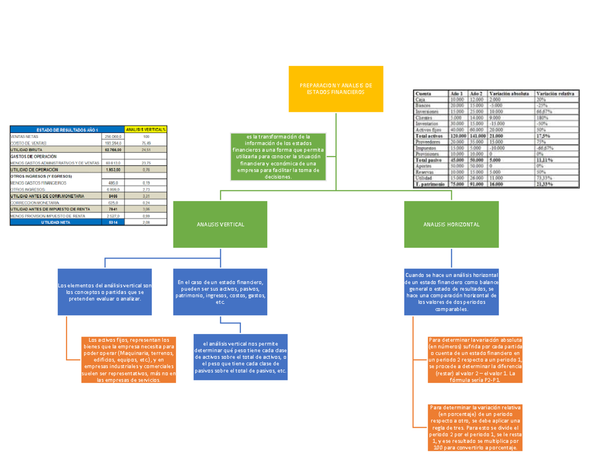 MAPA Conceptual Yadis - mapa conceptul d el estado con sus respectivas condiciones y sus ...