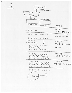 Riscv CARD - RISC-V card for midterm - RISC-V Reference RISC-V ...