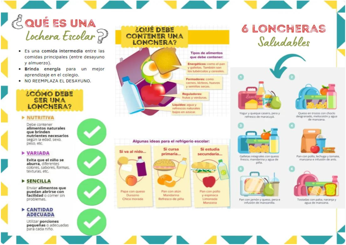 Triptico lonchera saludable - EQUÉ ES UNA DEBE 6 LONCHERAS Lochera ...
