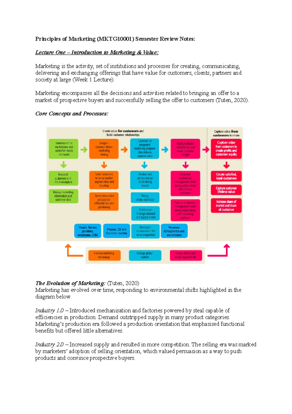 Principles of Marketing - Marketing encompasses all the decisions and ...