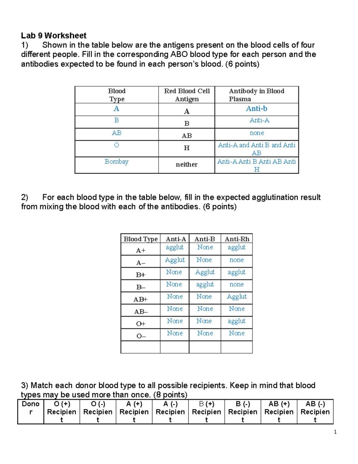 Lab 9 Worksheet Final Lab 9 Worksheet Shown In The Table Below Are