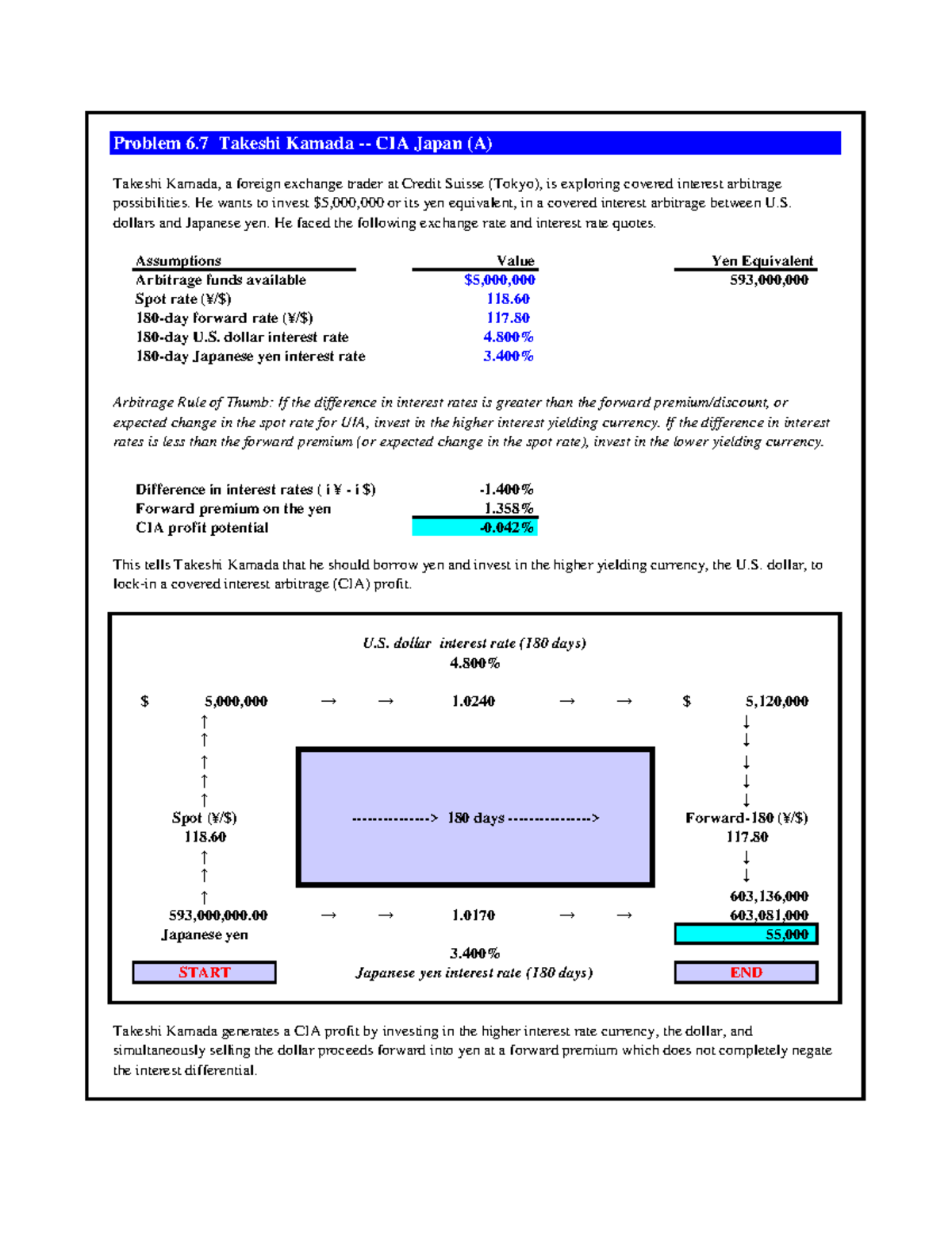 IRP Exercises for Midterm Practice - Value Yen Equivalent Arbitrage ...