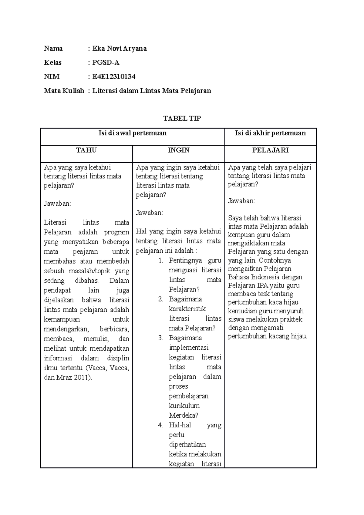 EKA NOVI Aryana Tabel TIP Literasi Lintas MATA Pelajaran - Nama : Eka ...