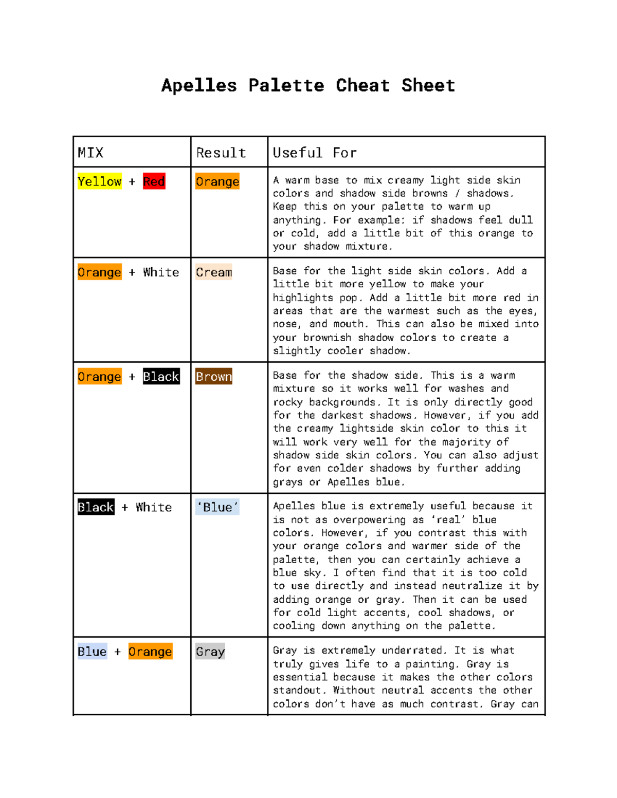 Apelles Palette Color Mixing Cheat Sheet PDF - Apelles Palette Cheat ...