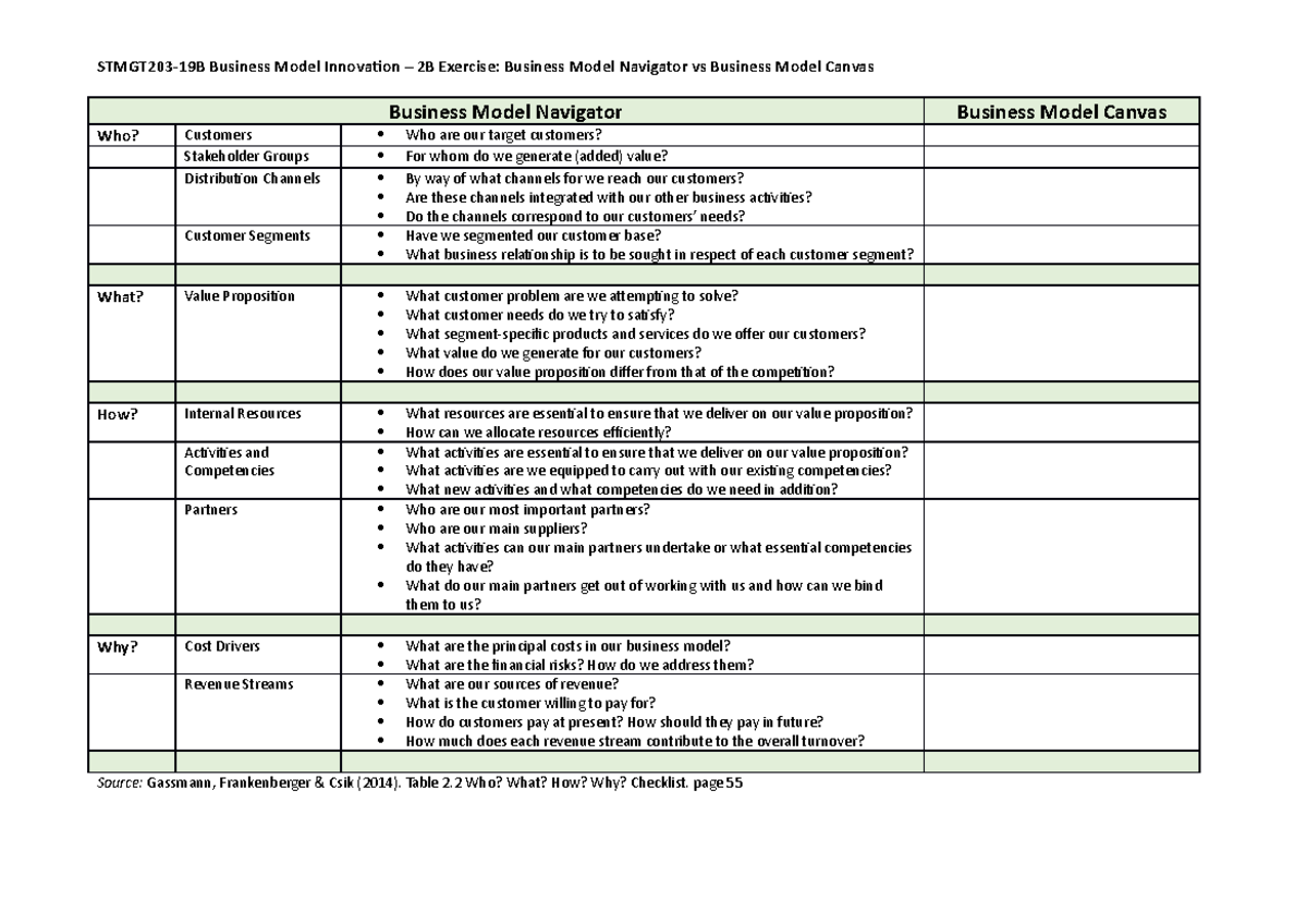 Exercise 2B BM Navigator BM Canvas - STMGT203-19B Business Model ...