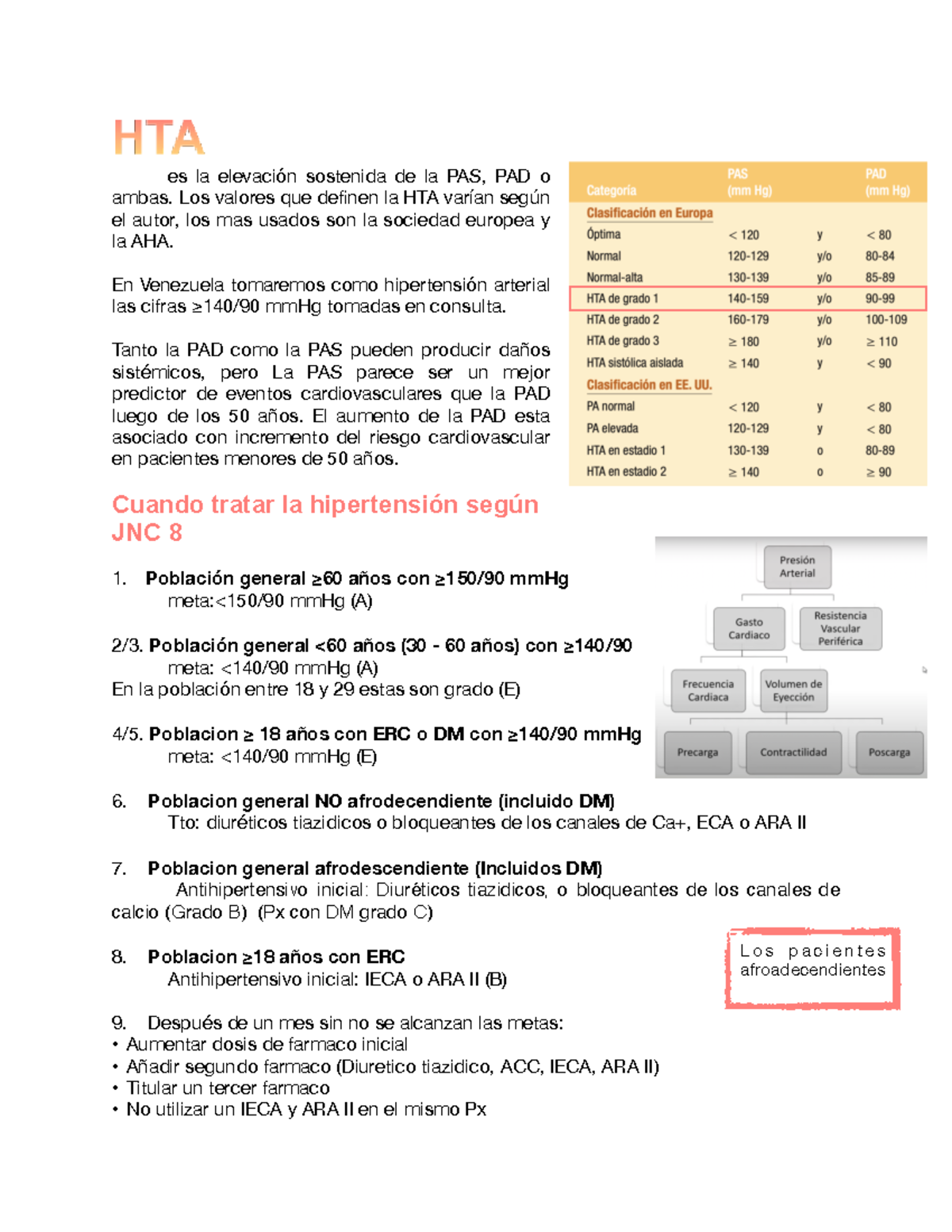 HTA final - Resumen Medicina - HTA es la elevación sostenida de la PAS ...