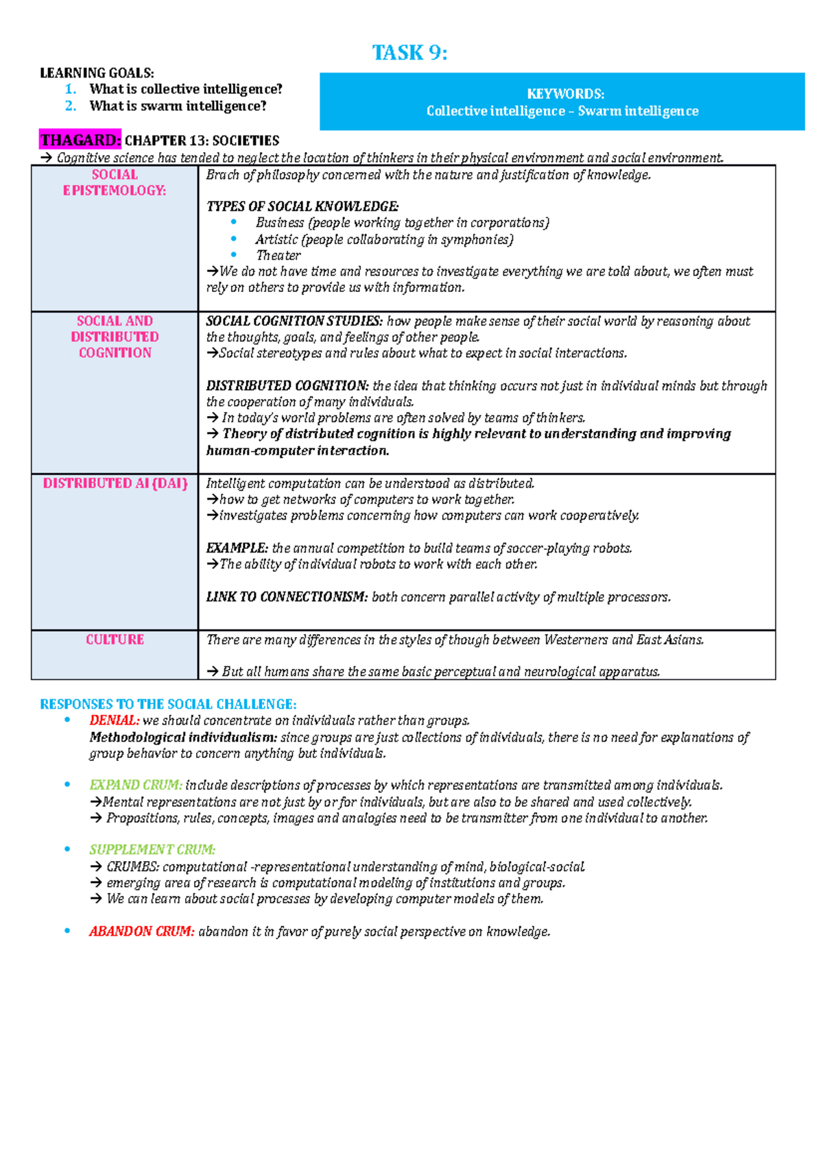 TASK 9 - 1 BOOK Chapter + 3 Articles - TASK 9: LEARNING GOALS: What is ...