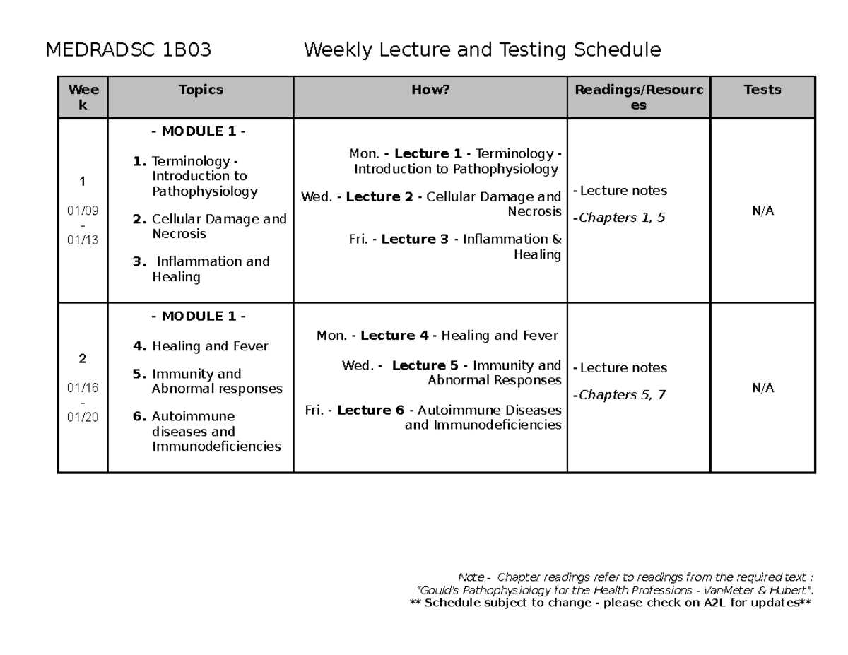 1B03 - Weekly Outline - 2023 - Wee k Topics How? Readings/Resourc es ...