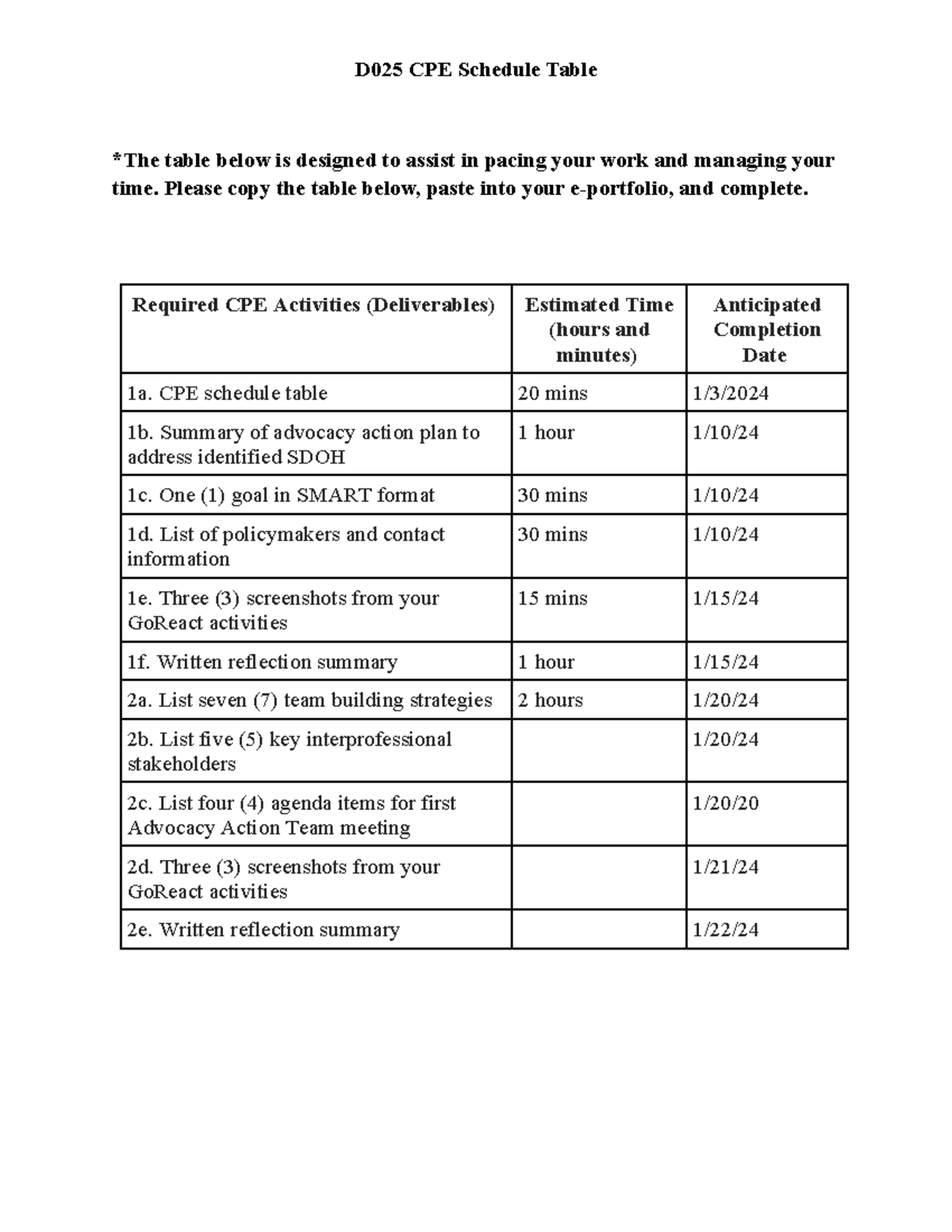 CPE Schedule Table D025 - D025 CPE Schedule Table *The table below is ...