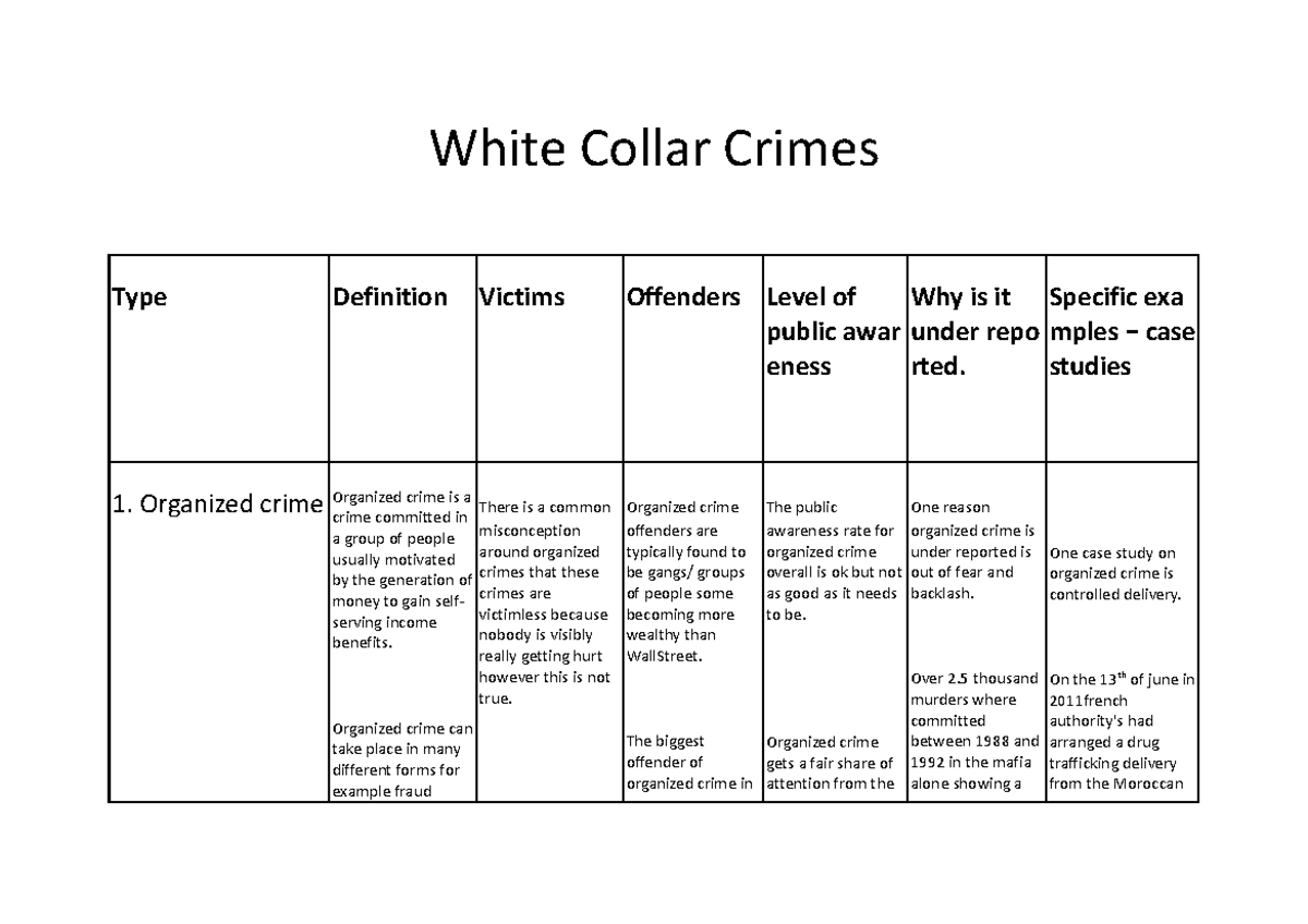 1.1 tech and wc - White Collar Crimes Type Definition Victims Offenders ...