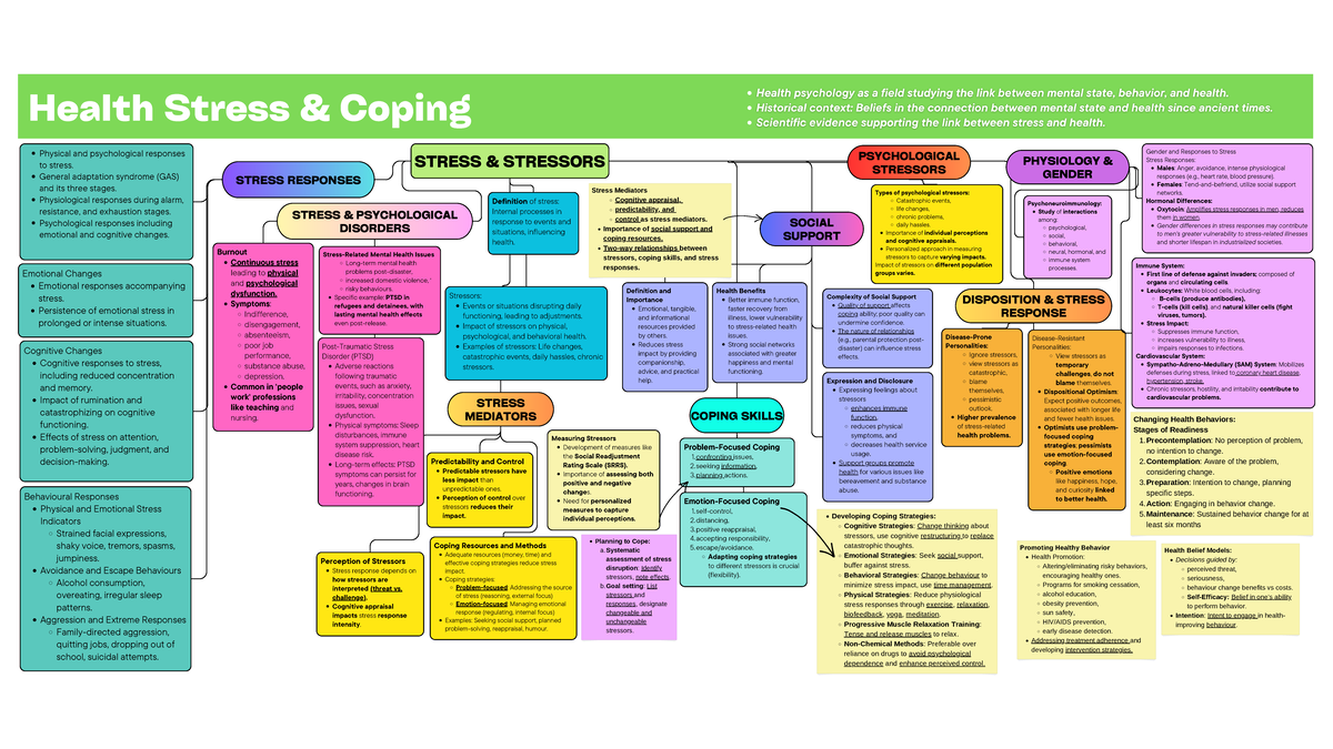 Health Stress & Coping (Week 9) - STRESS & STRESSORS STRESS RESPONSES ...