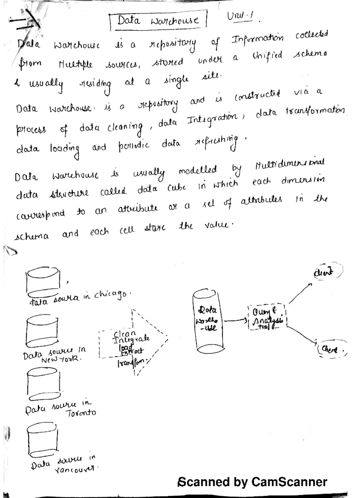 DMW - computer science and engineering - Studocu